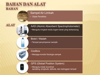 Identifikasi Pencemaran Logam Berat | PPTX