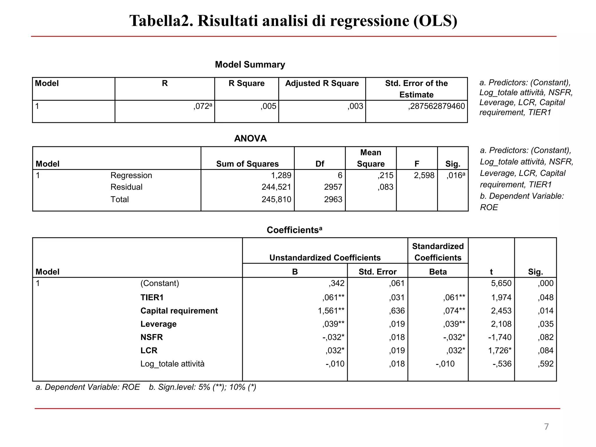 Basel III, profitability and efficiency of banking system: an empirical ...