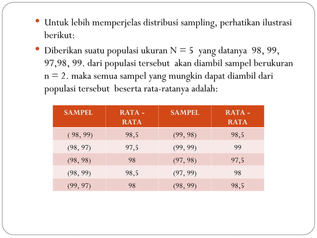 statistika inferensi distribusi sampling | PPT