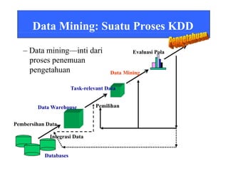 Slide Knowladge Discovery in Database System | PPT