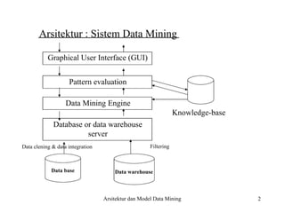 Pertemuan 4 Arsitektur dan model data mining | PPT