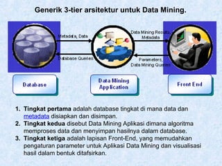 Pertemuan 4 Arsitektur dan model data mining | PPT