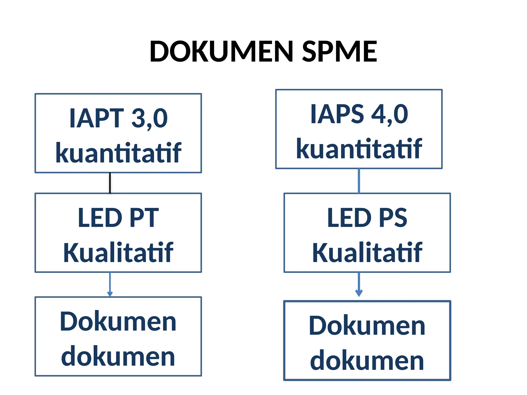 SLIDE DOKumen sistem penjaminan mutu internal UML.pptx