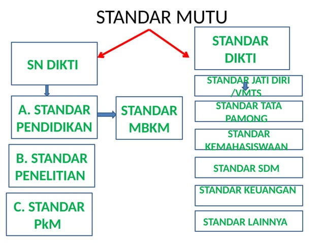 SLIDE DOKumen sistem penjaminan mutu internal UML.pptx