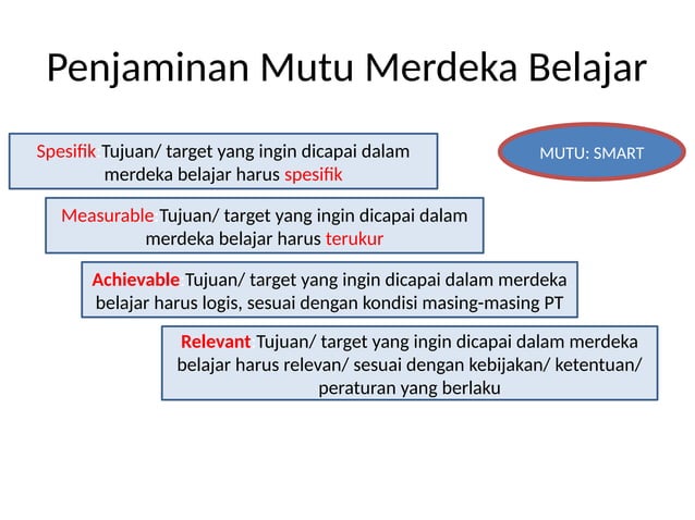 SLIDE DOKumen sistem penjaminan mutu internal UML.pptx