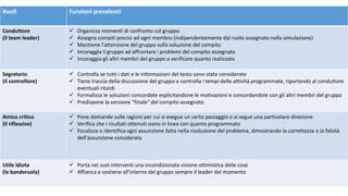 C@vir CSCL pedagogical planner | PPT