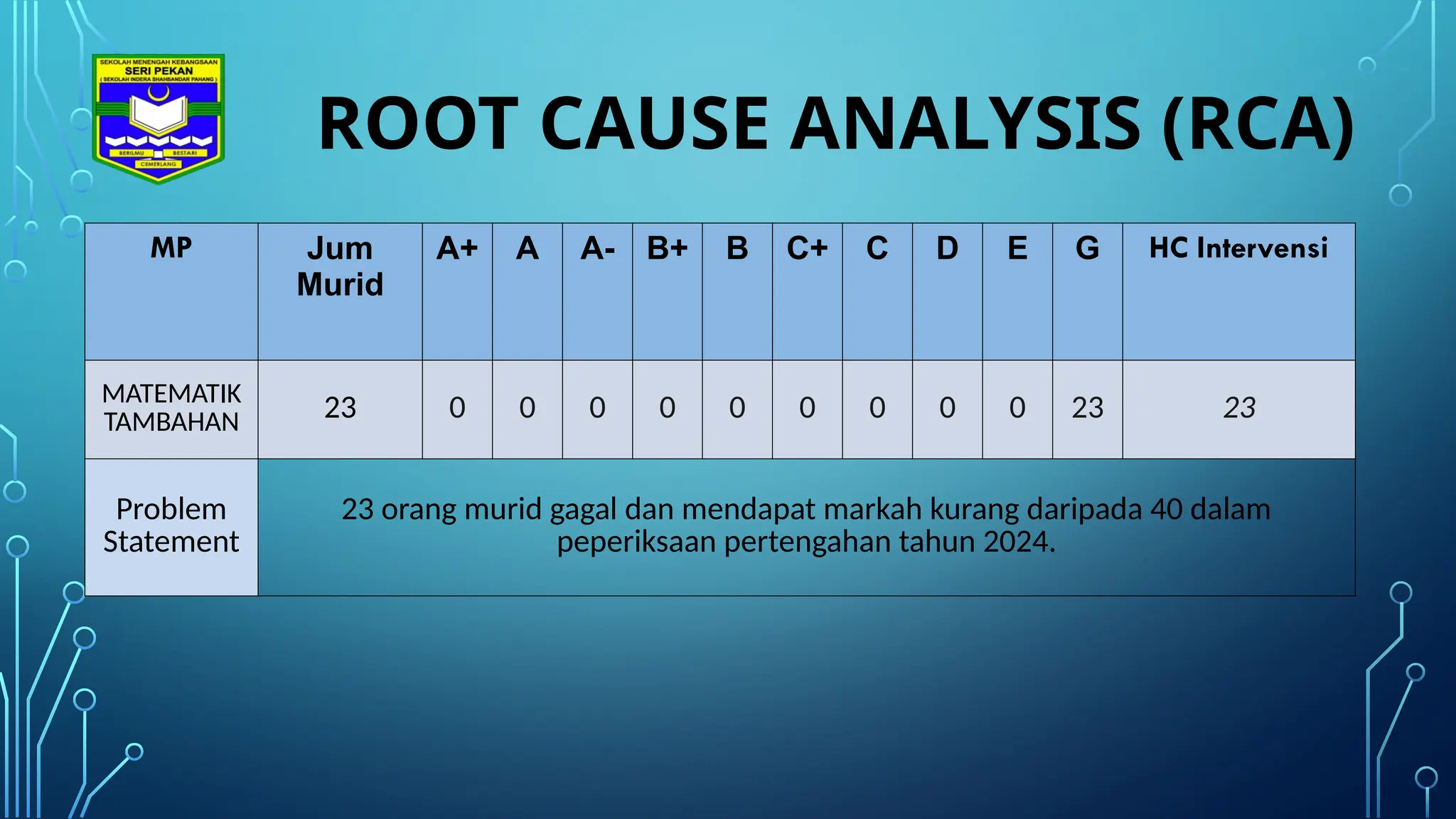 SLIDE DP PPT ADD MATH TINGKATAN 4 2024.pptx