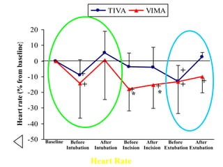 Why do we need NMBAs for RSI? | PPT
