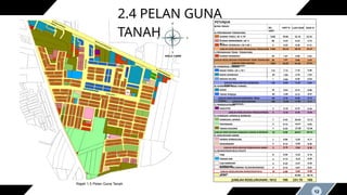 GUNATANAH, PENGENALAN DAN FIZIKAL 1.pptx