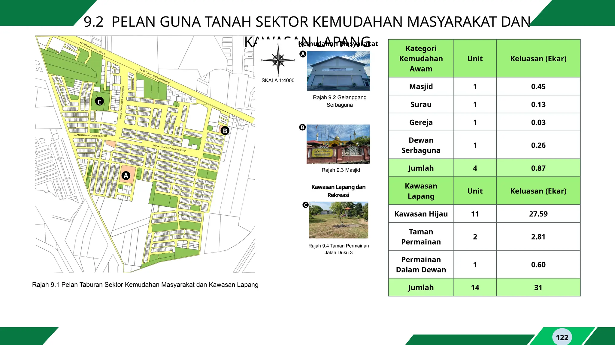 kemudahan awam, rekreasi dan kawasan lapang.pptx