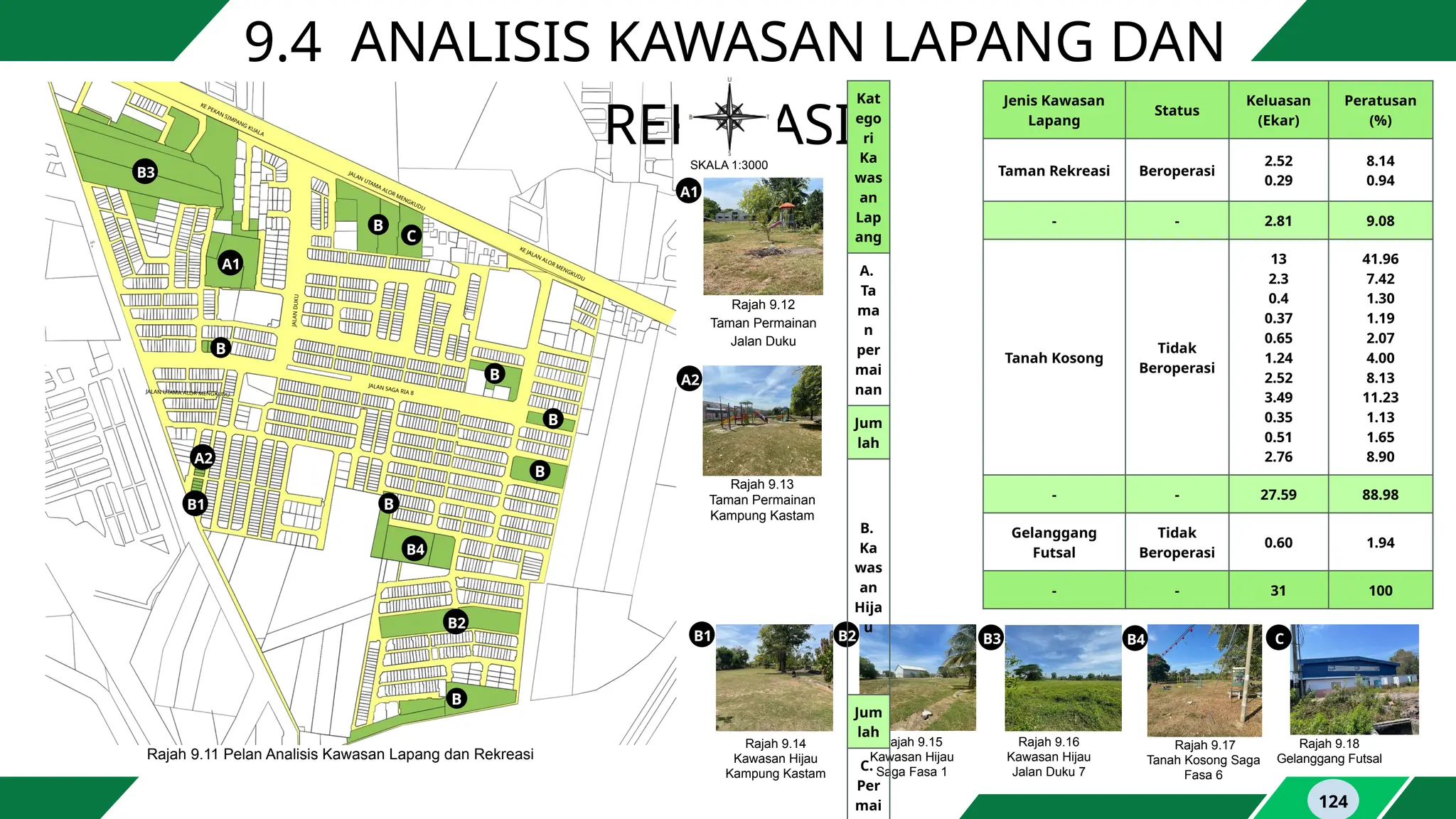 kemudahan awam, rekreasi dan kawasan lapang.pptx