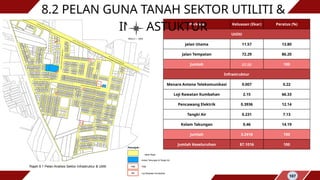 SEKTOR INFRASTRUKTUR DAN UTILITI 2.pptx