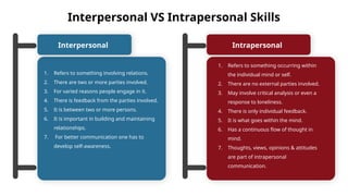 Slide_Egg-65421-Interpersonal VS Intrapersonal Skills.pptx