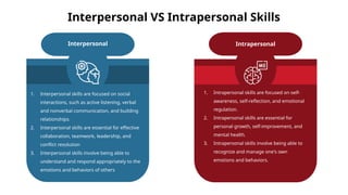 Slide_Egg-65421-Interpersonal VS Intrapersonal Skills.pptx