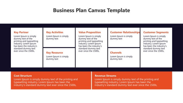 Business Plan Canvas Template----------- | PPT | Free Download