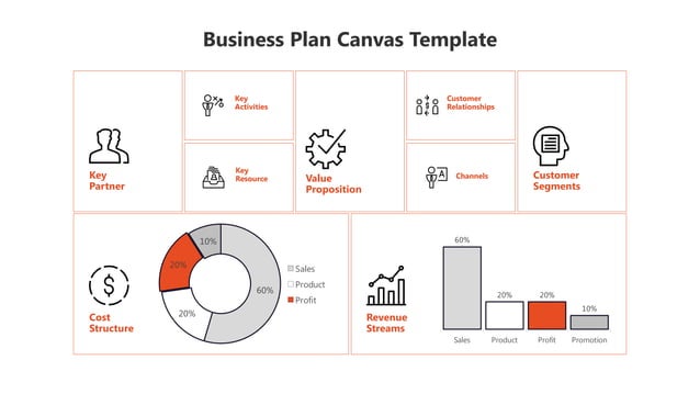 Business Plan Canvas Template----------- | PPT | Free Download