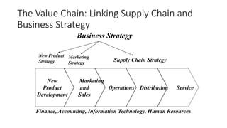 SlideEgg-74440-Logistics PowerPoint Template.pptx | Logistics and Transportation Industry ...
