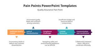 Slide_Egg-78789-Pain Points PowerPoint Templates.pptx