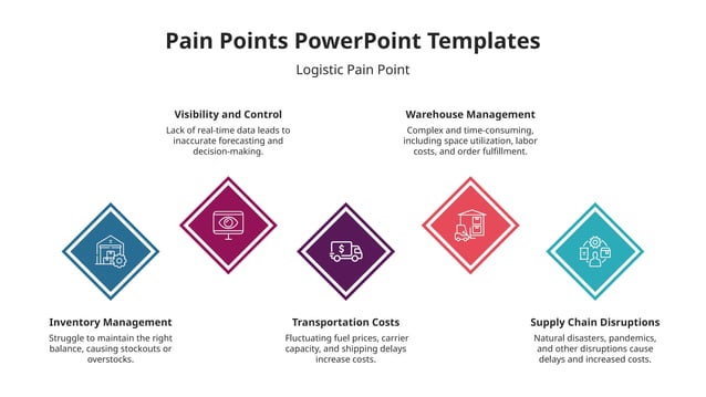 Slide_Egg-78789-Pain Points PowerPoint Templates.pptx