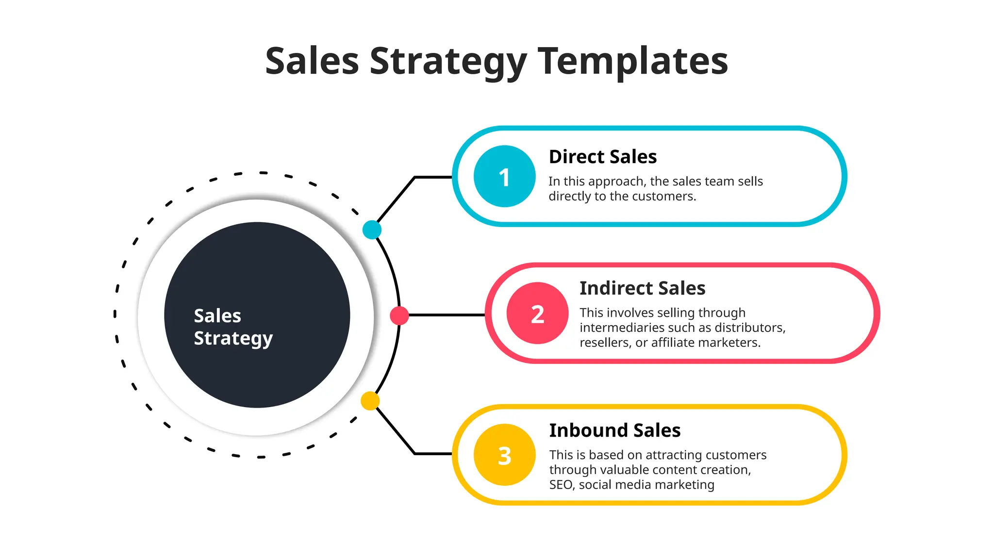 Sales Strategy Templates Free.pptx Download | PPTX