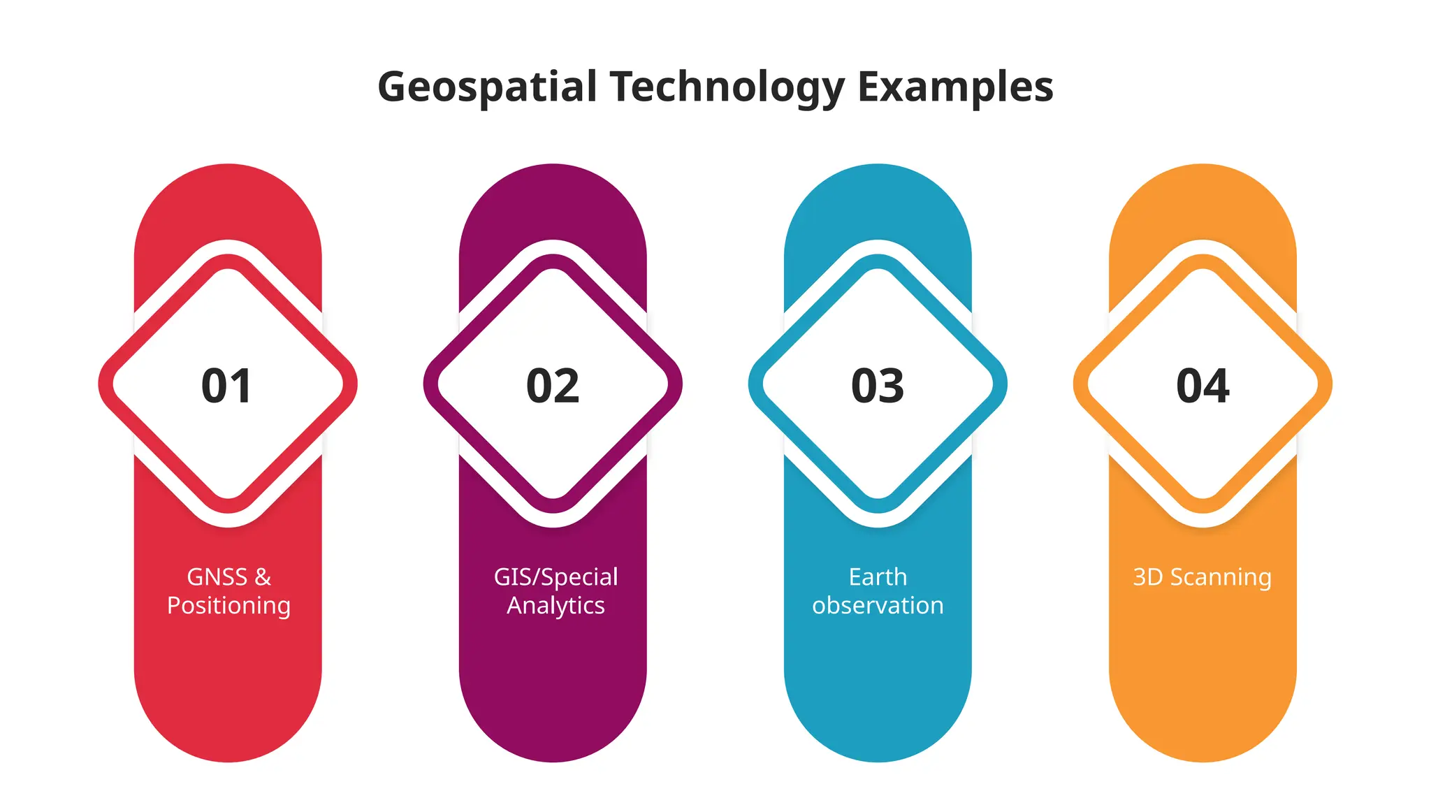 Slideegg 100571 Geospatial Technology Examples Pptx