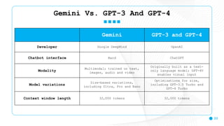 SlideEgg_100781-Gemini AI.pptx.......... | PPTX