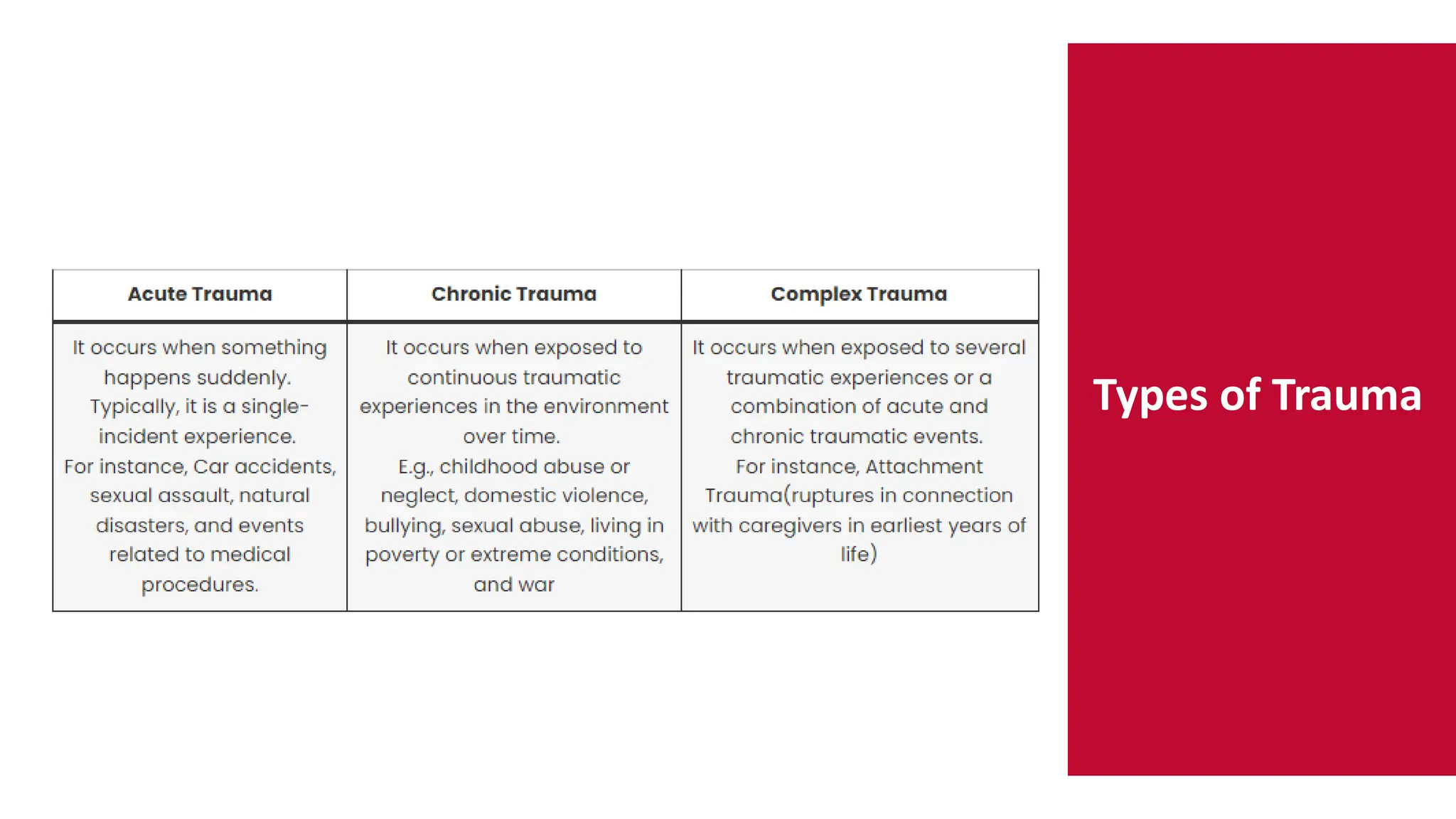 World Trauma Day and theories od trauma and recovery .pptx