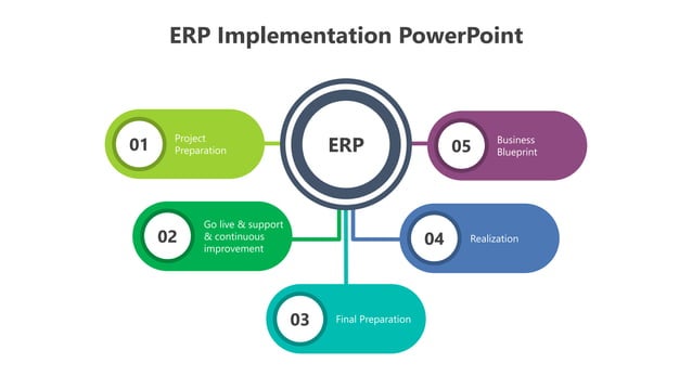 SlideEgg_200551-ERP Implementation PowerPoint.pptx