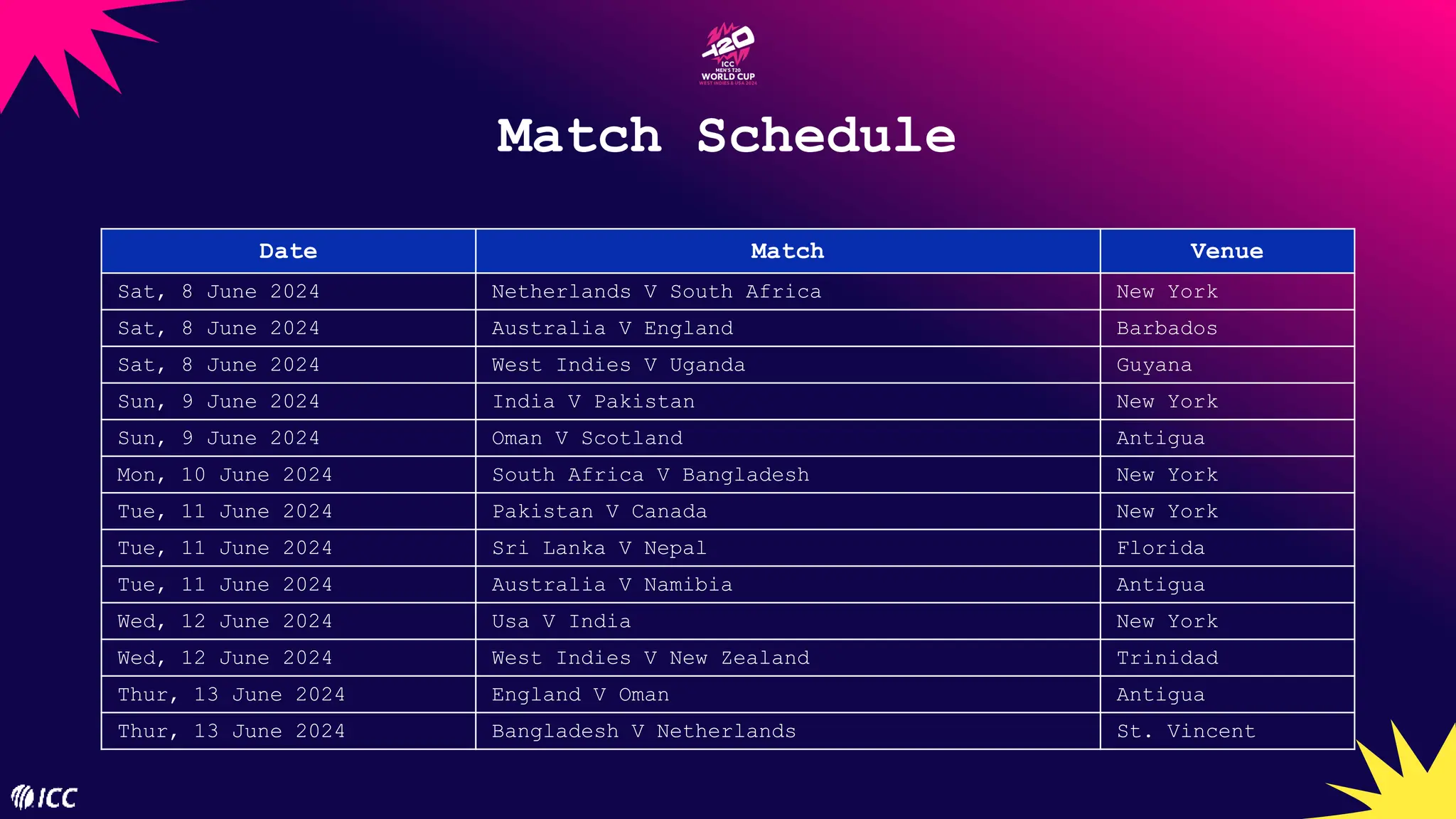 SlideEgg_200767-ICC Mens T20 World Cup 2024.pptx