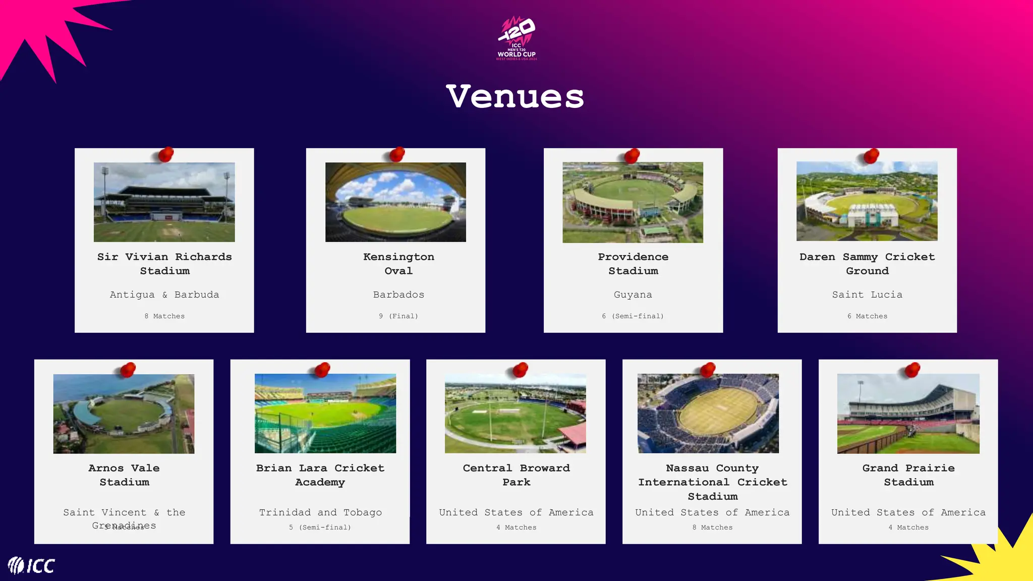 SlideEgg_200767-ICC Mens T20 World Cup 2024.pptx