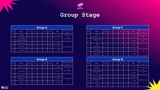 SlideEgg_200767-ICC Mens T20 World Cup 2024.pptx