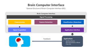 Brain Computer Interface with the help of template.pptx