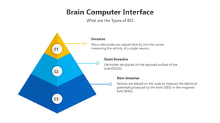 Brain Computer Interface with the help of template.pptx
