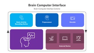 Brain Computer Interface with the help of template.pptx