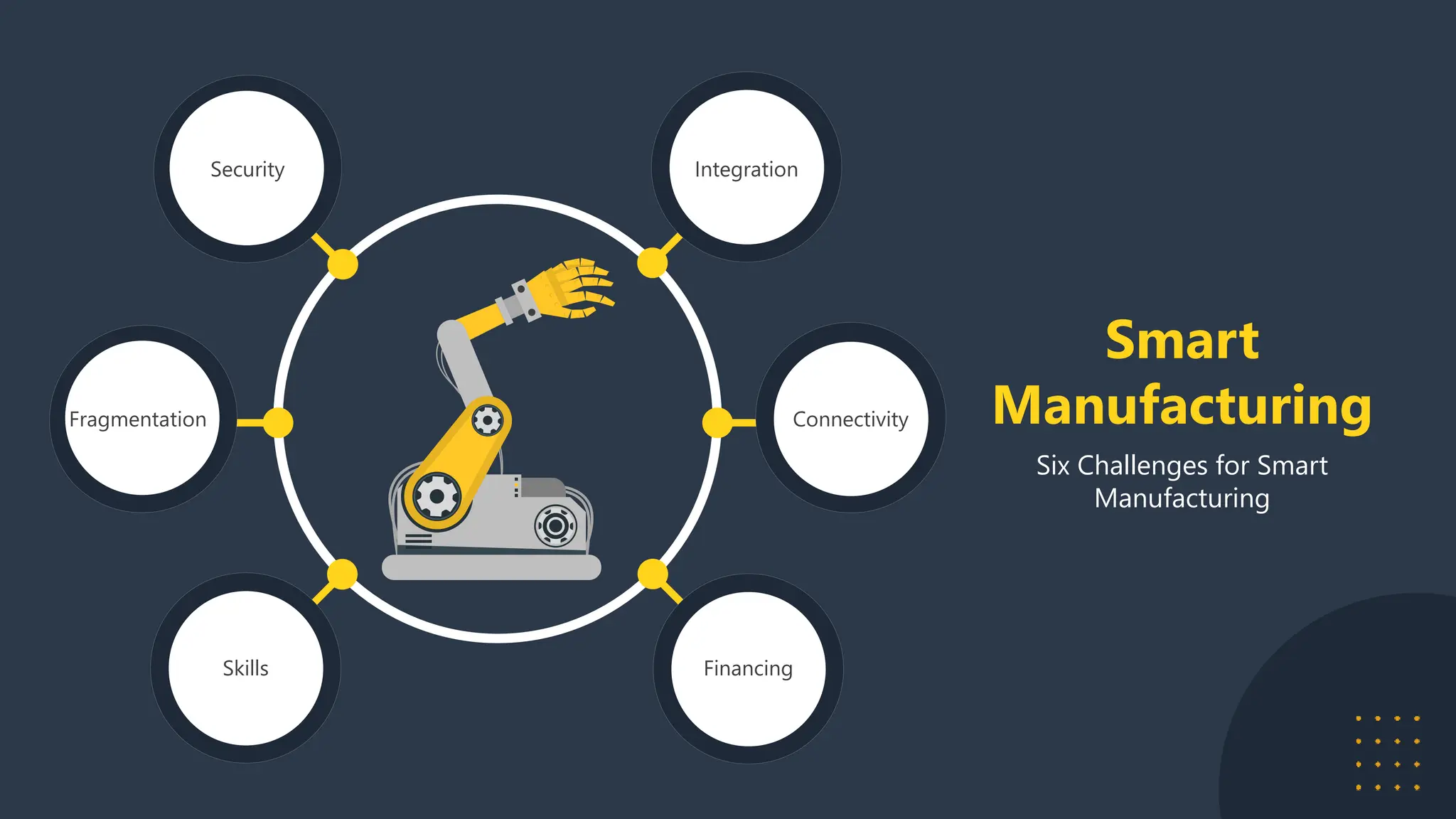 SlideEgg_200827-Smart Manufacturing.pptx | Free Download