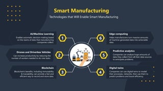SlideEgg_200827-Smart Manufacturing.pptx | Free Download