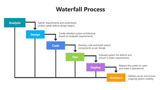 Waterfall methodology life Process.pptx