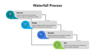 Waterfall methodology life Process.pptx