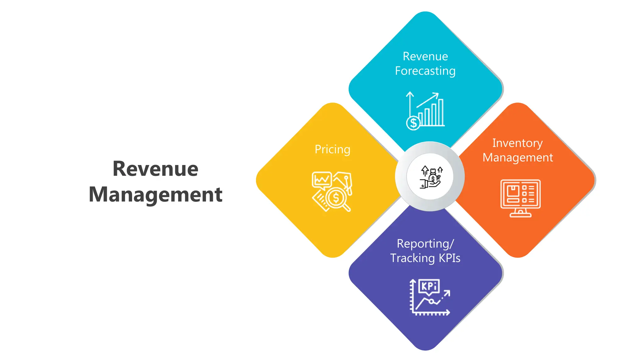 RevenueManagementgraphs11111111111111111 | PPT