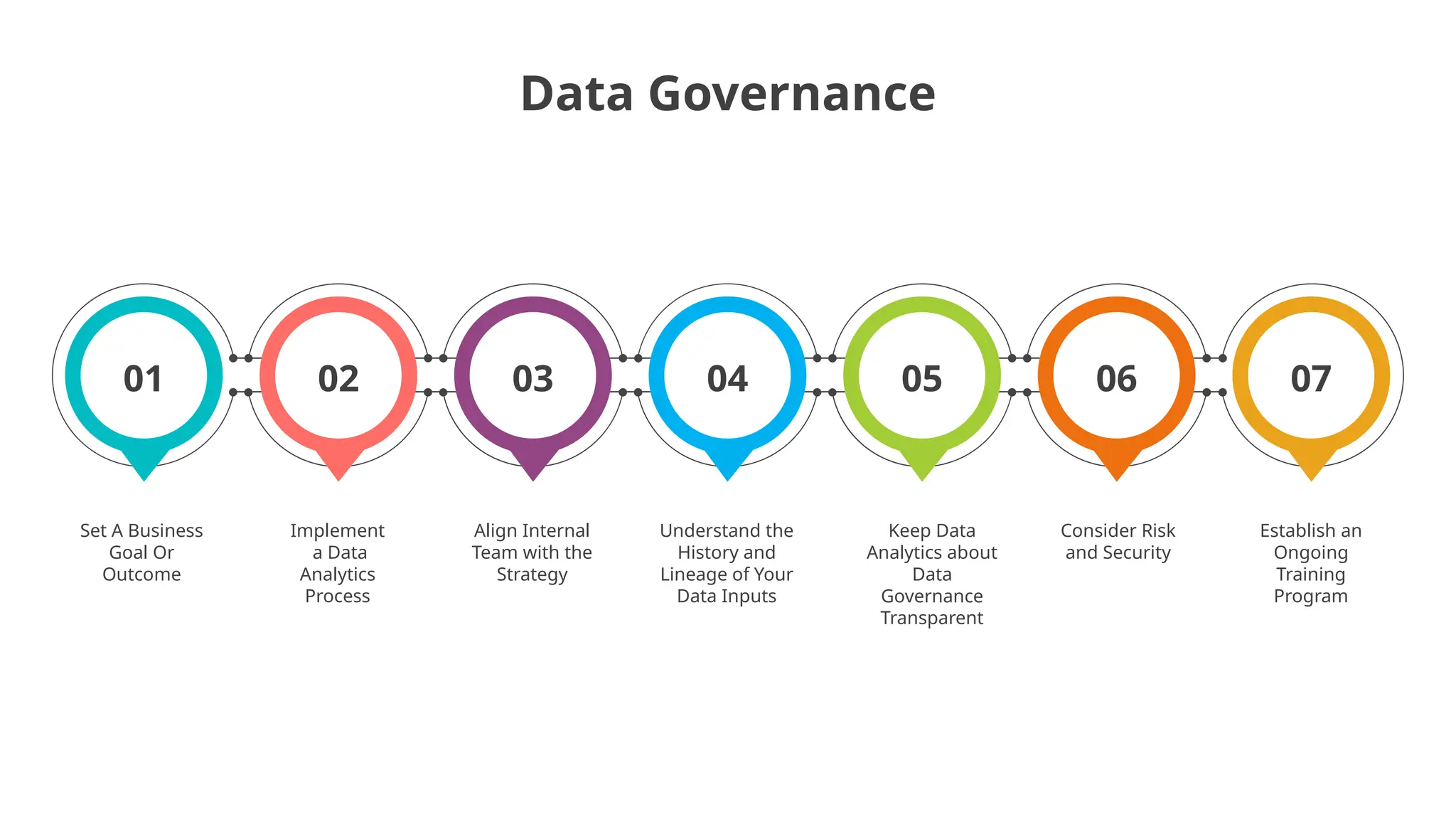 SlideEgg_300630-Data Governance PowerPoint.pptx