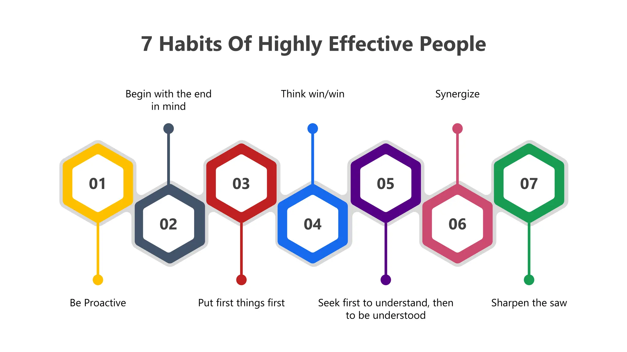 SlideEgg_400633-7 Habits Of Highly Effective People.pptx