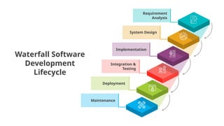 Waterfall Software Development Lifecycle.pptx