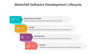 Waterfall Software Development Lifecycle.pptx