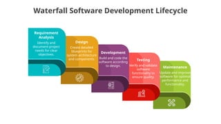 Waterfall Software Development Lifecycle.pptx