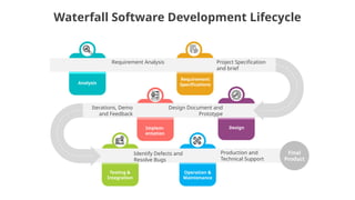 Waterfall Software Development Lifecycle.pptx
