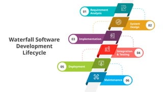 Waterfall Software Development Lifecycle.pptx