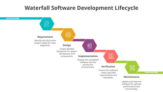 Waterfall Software Development Lifecycle.pptx