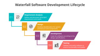 Waterfall Software Development Lifecycle.pptx