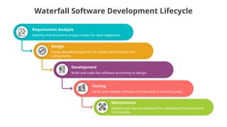 Waterfall Software Development Lifecycle.pptx