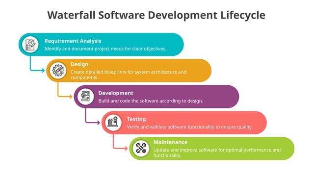 Waterfall Software Development Lifecycle.pptx